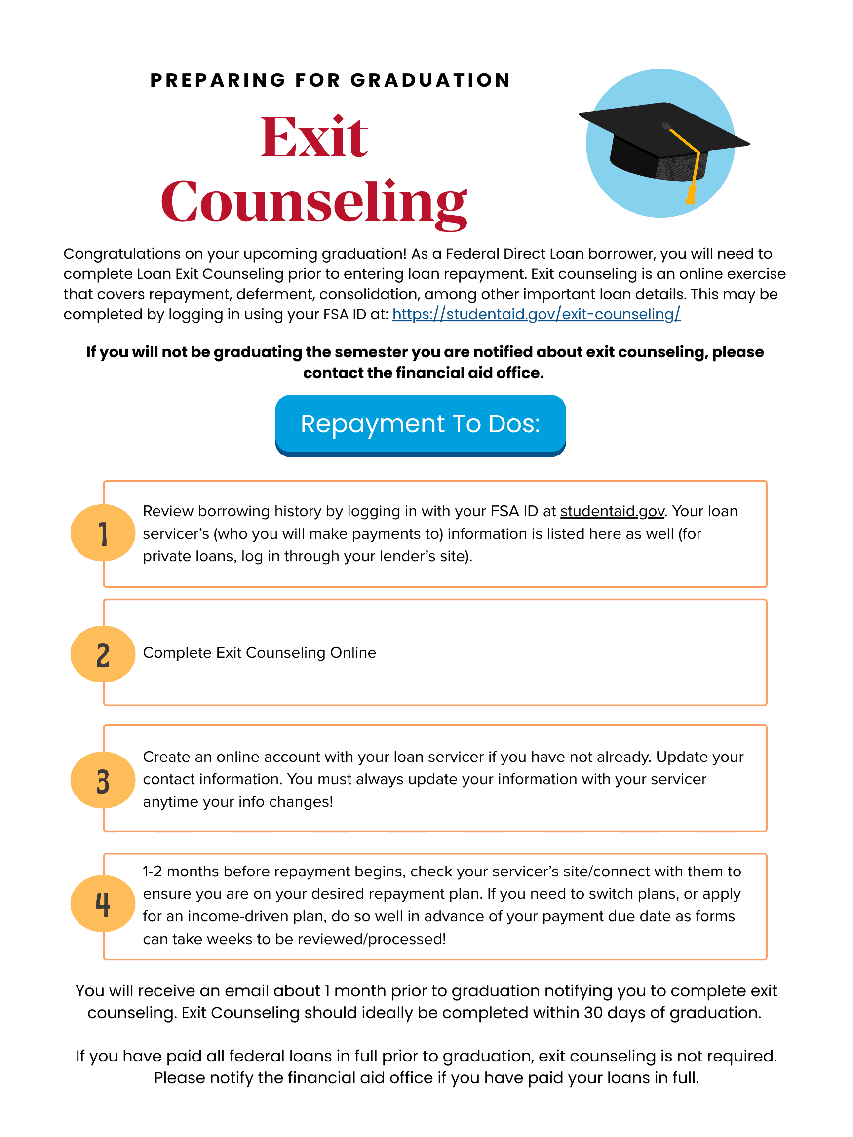 Repaying Loans After Graduation | Financial Aid