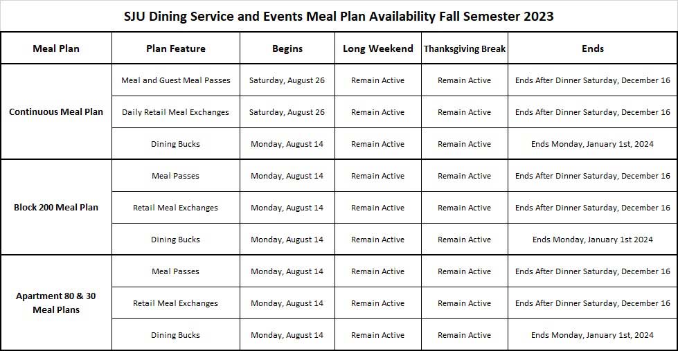 SJU Meal Plan Terms of Use | SJU Culinary Services